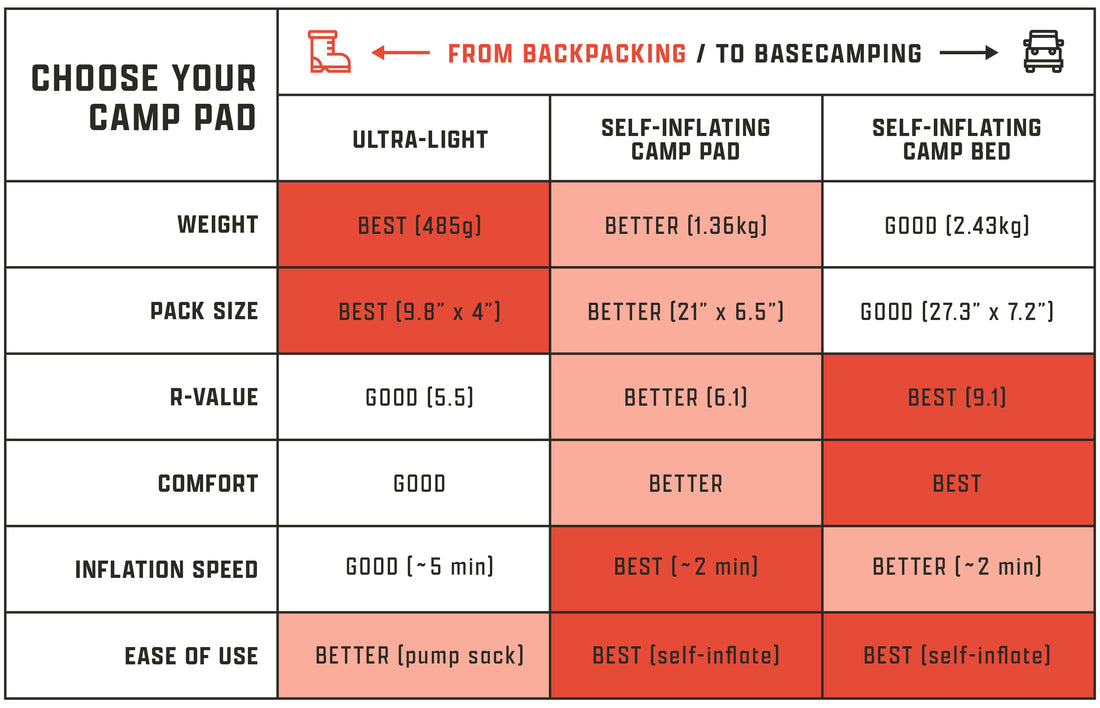 Camp Pads – Ampex Gear